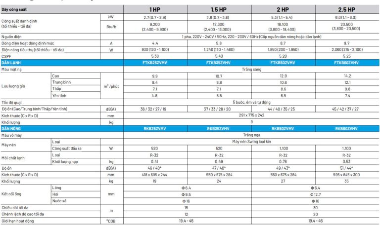 Điều hòa Daikin FTKB35ZVMV/RKB35ZVMV model 2025