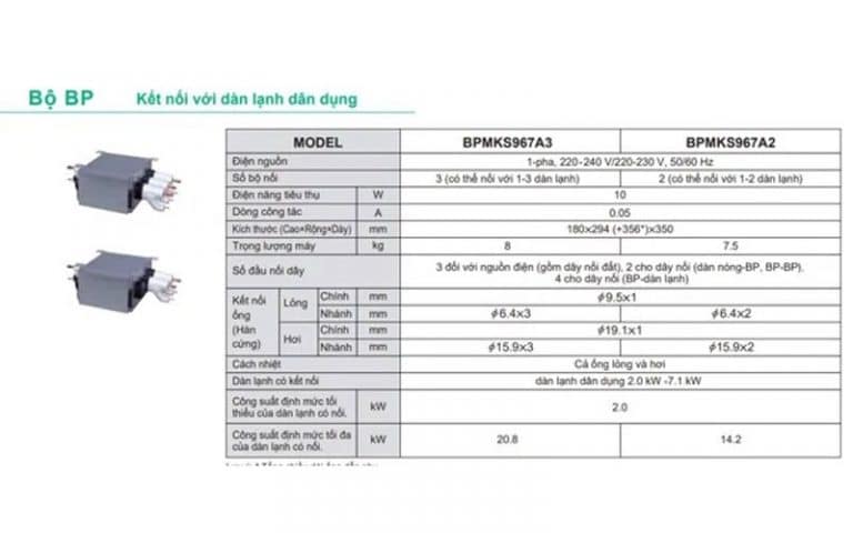 Dàn nóng điều hòa VRV Daikin RXYMQ6BVM