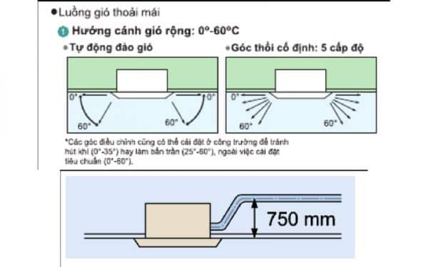 Dàn lạnh điều hòa Daikin cassette FXZQ40AVM